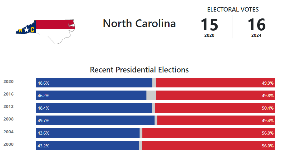 South Carolina Election Results 2024 Elections Lidia Ottilie